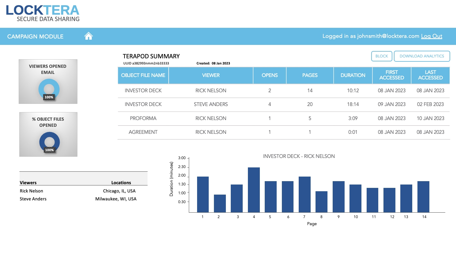 LOCKTERA: Secure Document Sharing and Detailed Analytics
