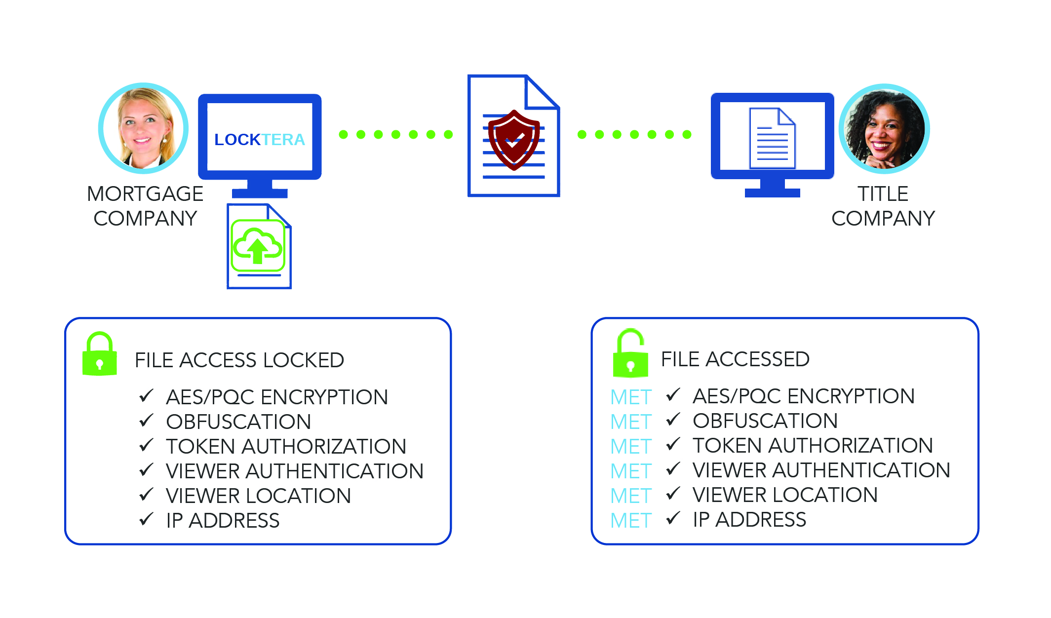 LOCKTERA: Secure Document Sharing and Detailed Analytics